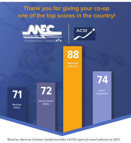 A&N Recognized for Top 5 ACSI Score - Cooperative Living